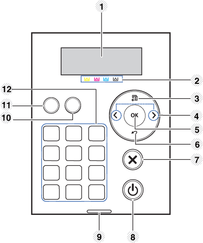 Descripción general del panel de control