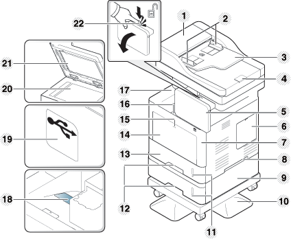 Machine overview