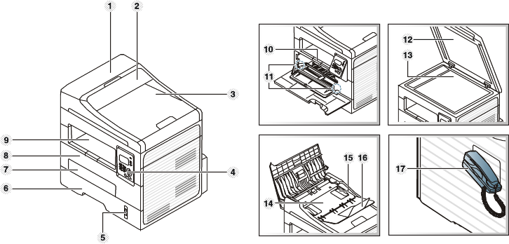 Machine overview